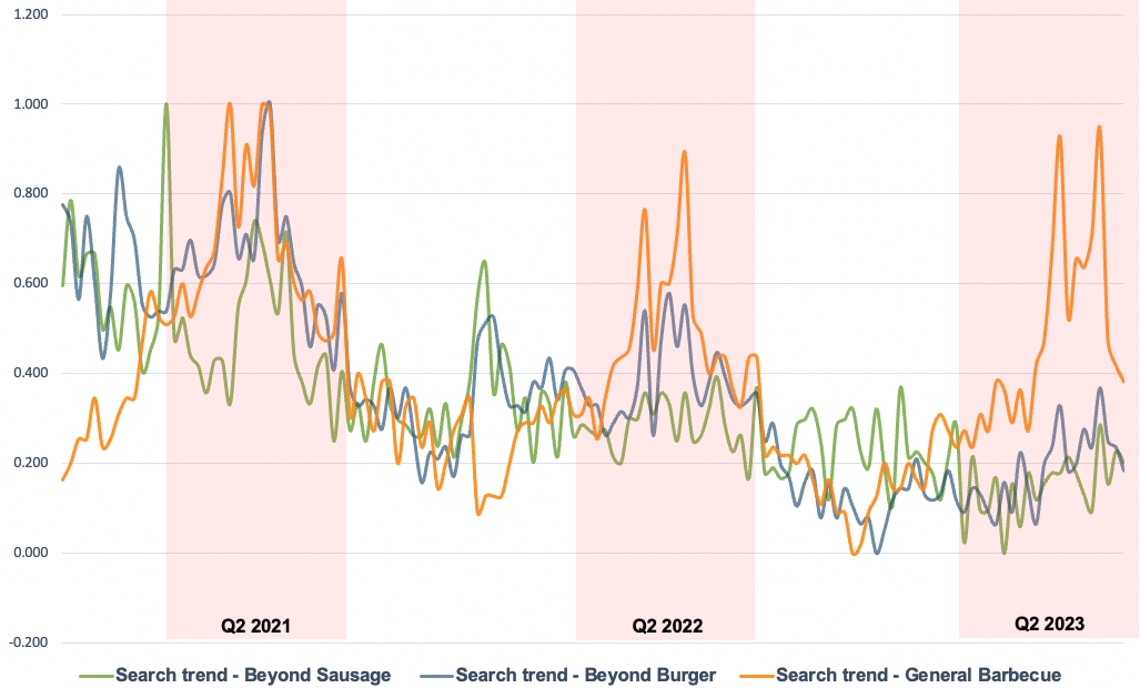 Beyond Meat Q2 Earnings Preview: Unlikely To Whet Investors’ Appetite ...