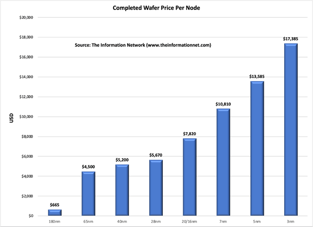 KLA Corporation: Benefiting From A Sub-4nm Semiconductor Ramp (NASDAQ ...