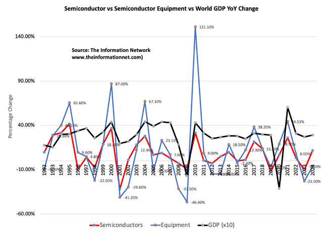 KLA Corporation: Benefiting From A Sub-4nm Semiconductor Ramp (NASDAQ ...
