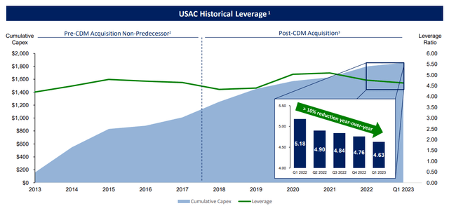 USA Compression Partners: Strong Results Driven By High Demand (NYSE ...