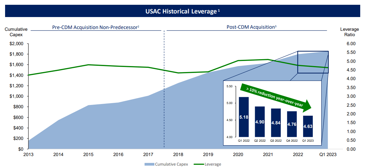 USA Compression Partners: Strong Results Driven By High Demand (NYSE ...