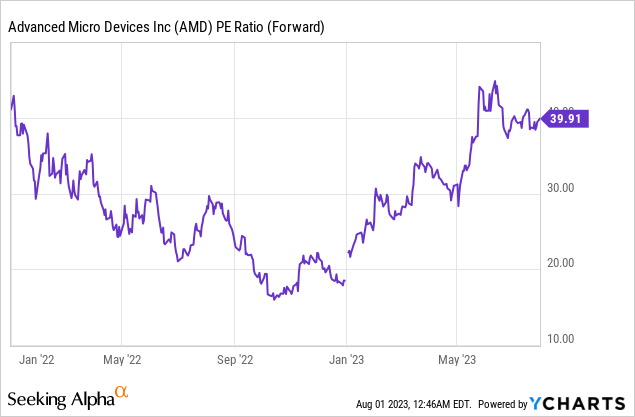 AMD Stock: Still Winning (NASDAQ:AMD) | Seeking Alpha