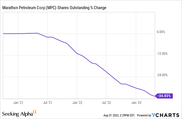 Marathon Petroleum Q2 Earnings: Why This Stock Is Attractive | Seeking ...