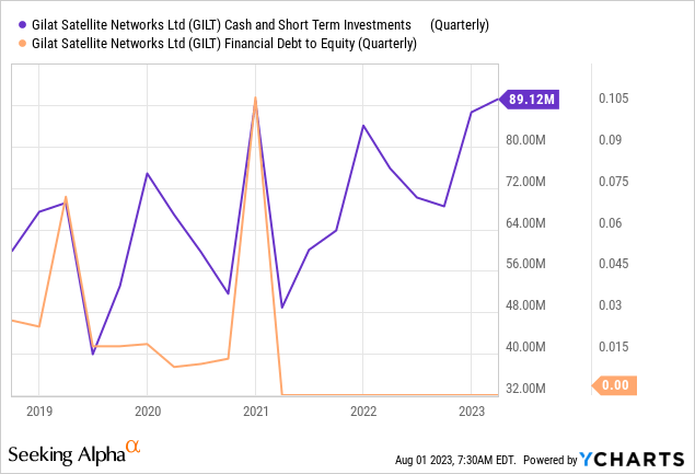 Why Gilat Satellite Stock Grabbed My Attention (NASDAQ:GILT) | Seeking ...