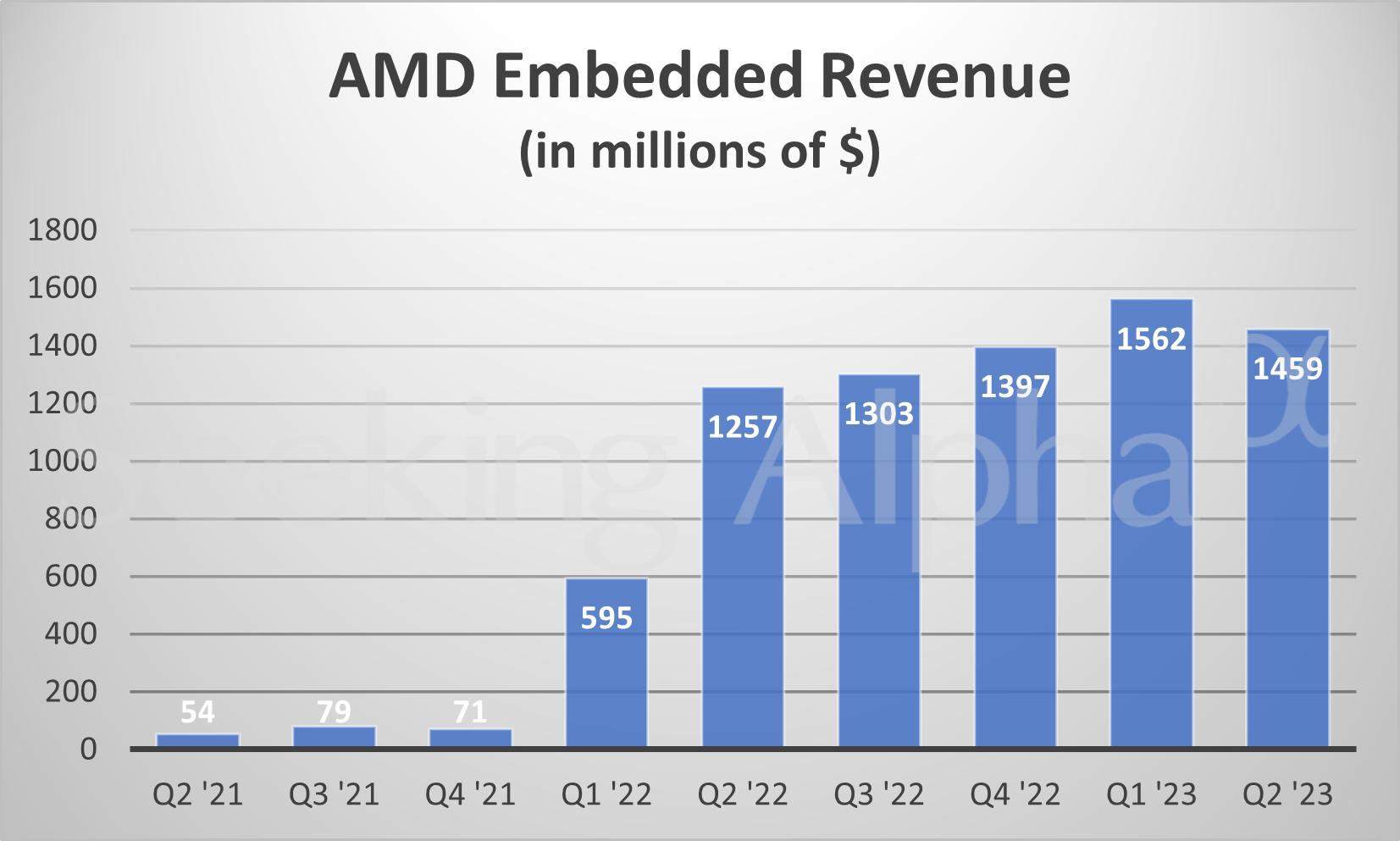 Inside AMD: Revenue stabilizes for Data Center, Client segments (NASDAQ:AMD) | Seeking Alpha