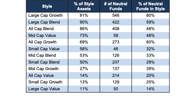 Q3 2023 Style Ratings For ETFs And Mutual Funds | Seeking Alpha