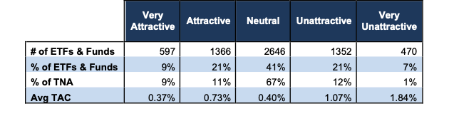 Q3 2023 Style Ratings For ETFs And Mutual Funds | Seeking Alpha