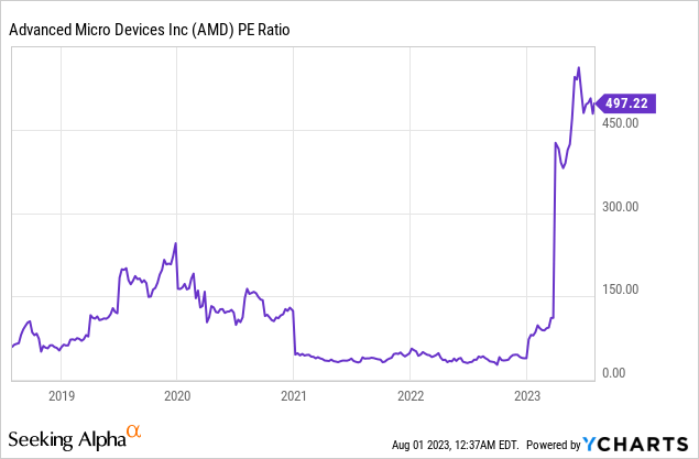 AMD Stock: Still Winning (NASDAQ:AMD) | Seeking Alpha
