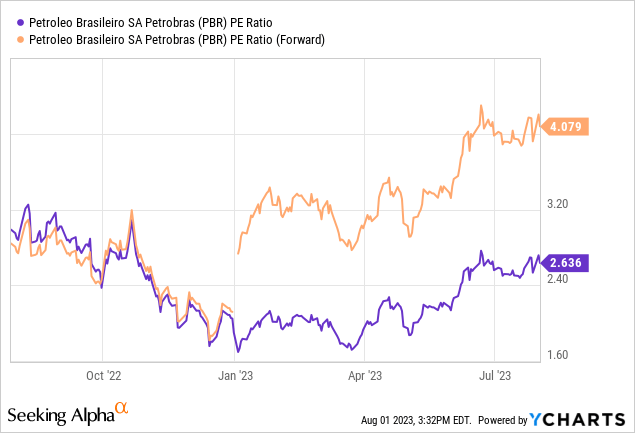 Petrobras: News About Dividend Policy And Renewable Energies (NYSE:PBR ...