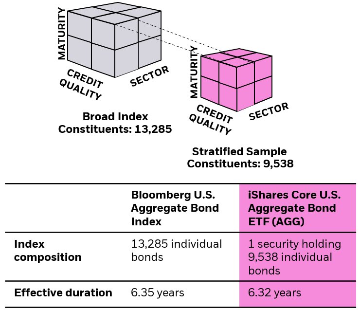All About Index Investing | Seeking Alpha