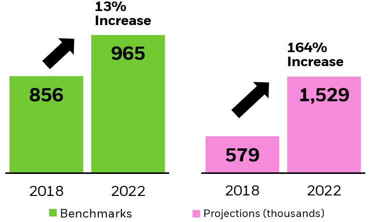 All About Index Investing | Seeking Alpha