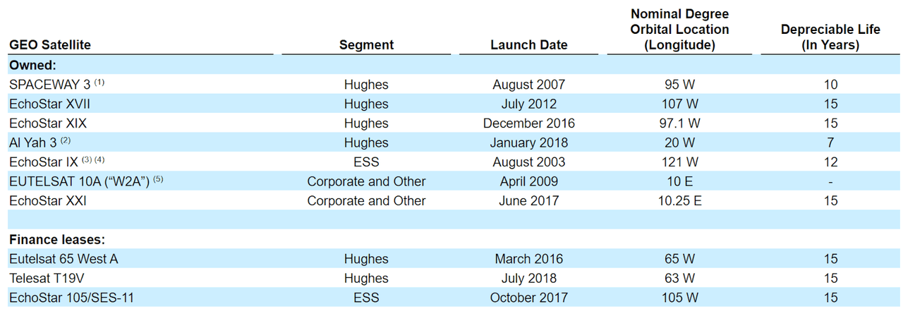 EchoStar: HughesNet Fusion And Demand For Satellites Imply ...