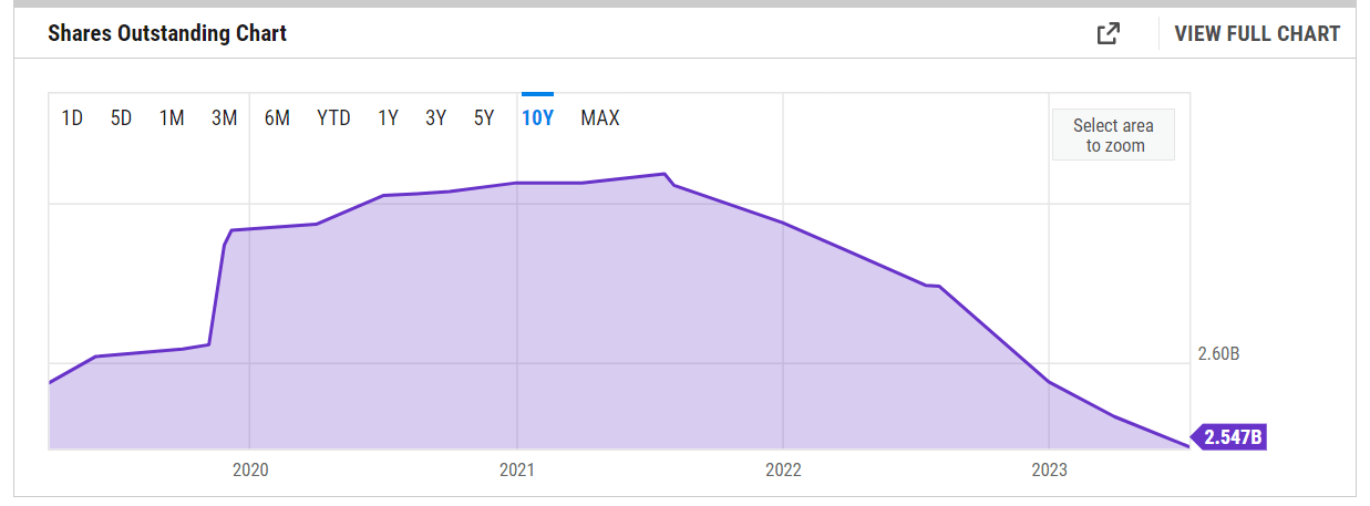 Alibaba Fiscal Q1 Earnings: Strong Comeback, But Early Days (NYSE:BABA ...