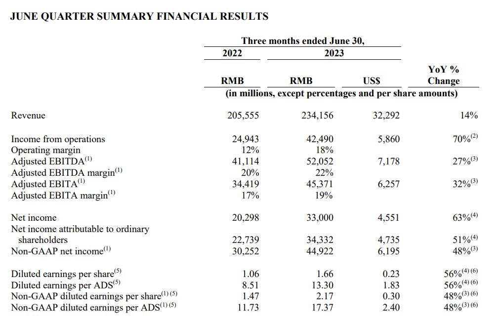 Alibaba Fiscal Q1 Earnings: Strong Comeback, But Early Days (NYSE:BABA ...