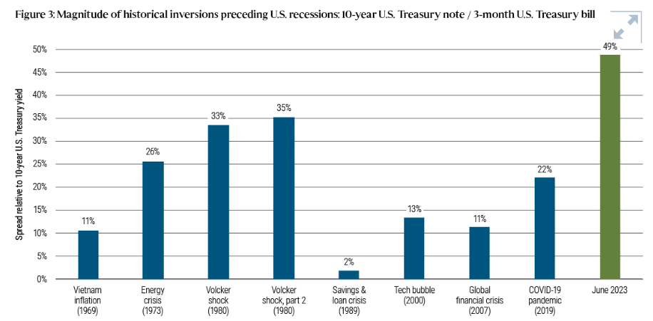 GBAB: Raising Outlook Because Bonds Have Merit Going Forward (Rating ...