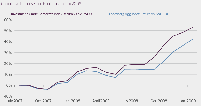 GBAB: Raising Outlook Because Bonds Have Merit Going Forward (Rating ...