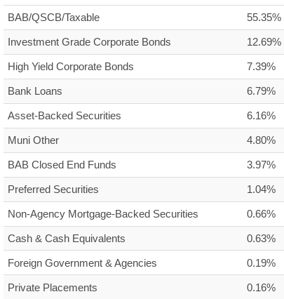 GBAB: Raising Outlook Because Bonds Have Merit Going Forward (Rating ...
