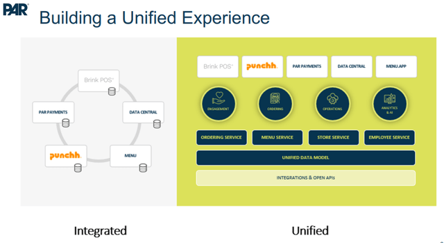 PAR Technology Is Much Better Under The Hood (NYSE:PAR) | Seeking Alpha