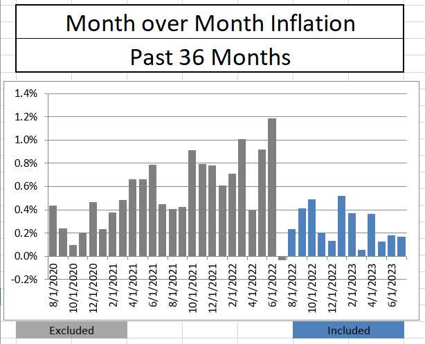 July Inflation Report: Disinflation Still Leaves The Fed In A Conundrum ...