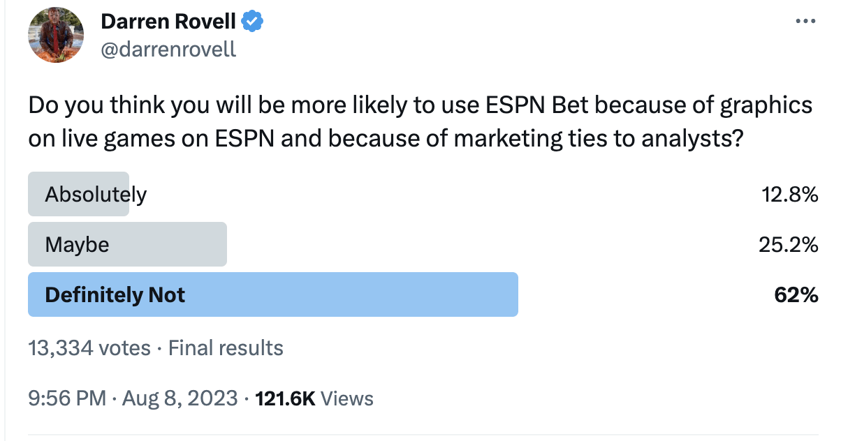 Disney: Sentiment Shift For Limited Time (NYSE:DIS) | Seeking Alpha