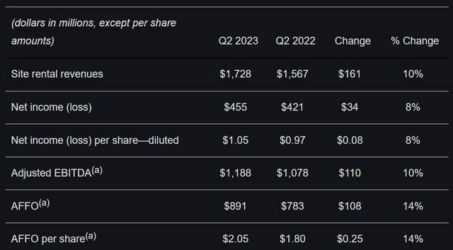 Crown Castle Stock: Buy The Dip And Start The DRIP (NYSE:CCI) | Seeking ...
