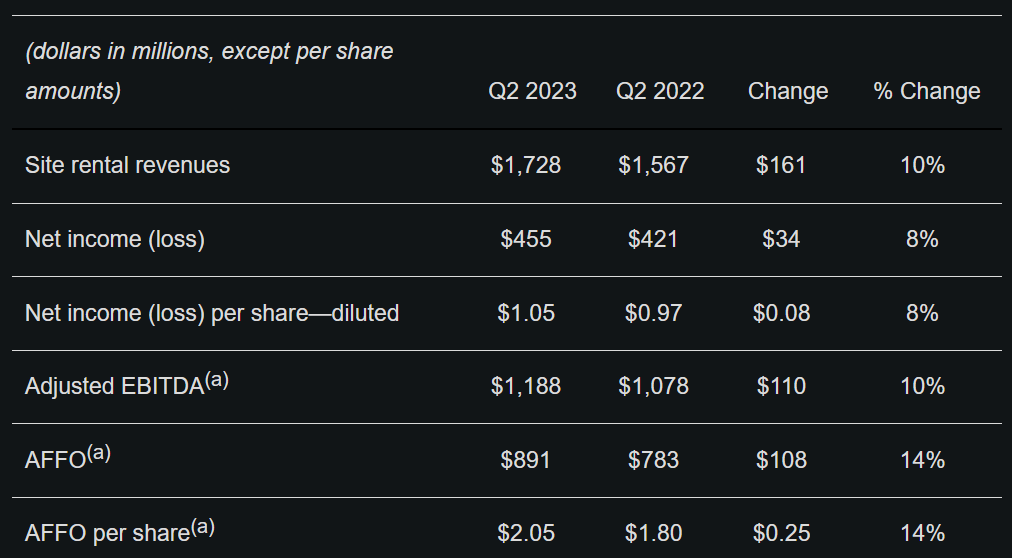 Crown Castle Stock: Buy The Dip And Start The DRIP (NYSE:CCI) | Seeking ...