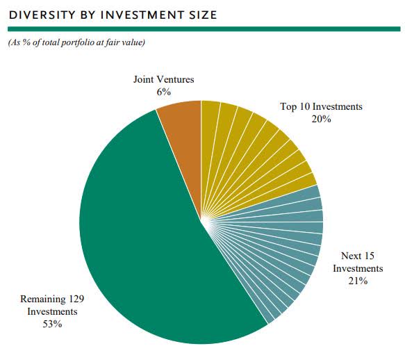 Oaktree Speciality Lending Stock: Portfolio Diversifier Yielding 11% ...