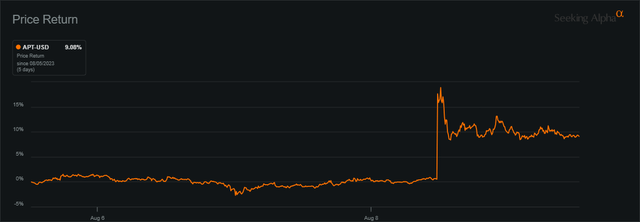 Aptos And Microsoft: A Partnership Or A Hype Piece? (APT-USD) | Seeking ...