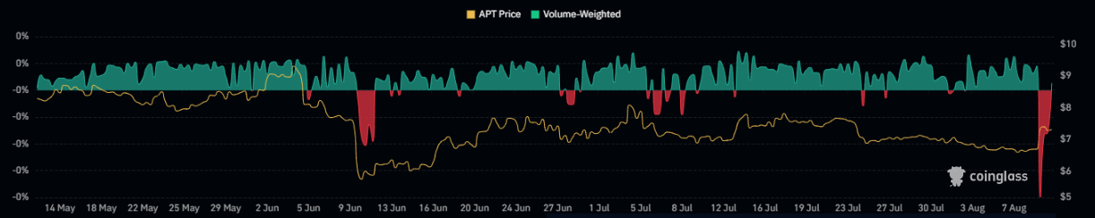 Aptos And Microsoft: A Partnership Or A Hype Piece? (APT-USD) | Seeking ...