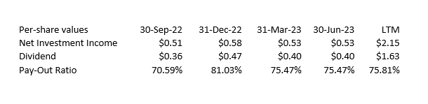 TriplePoint Venture Growth: I Am Aggressively Jumping On This 14% BDC ...