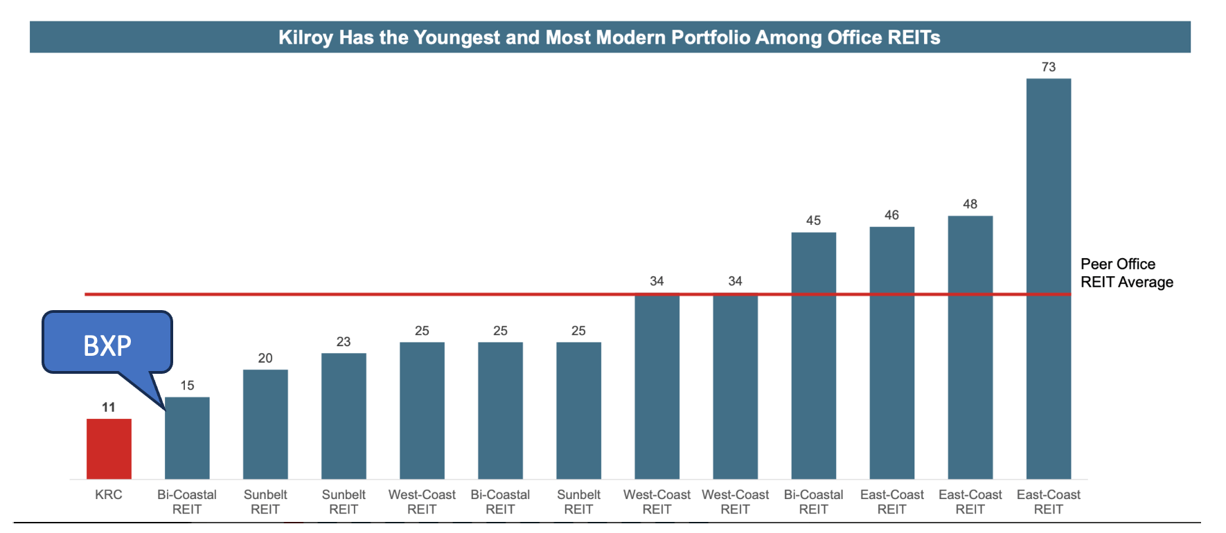 Boston Properties: Solid Leasing Improves The Outlook (NYSE:BXP ...
