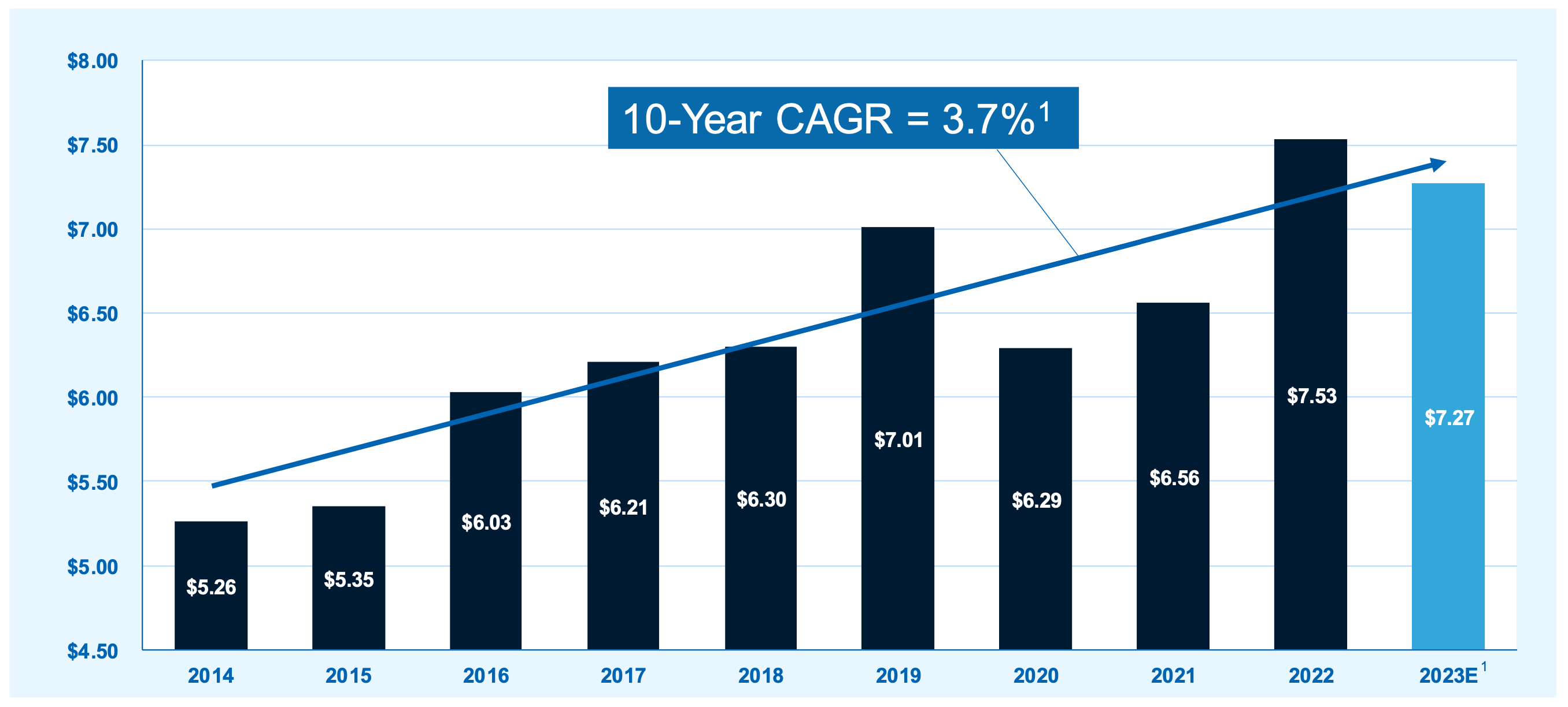 Boston Properties: Solid Leasing Improves The Outlook (NYSE:BXP ...