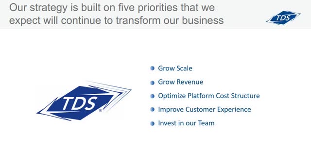 Telephone and Data Systems Stock: Can't Deliver On Valuation (NYSE:TDS ...