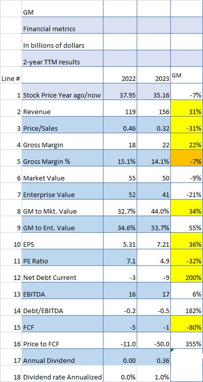 General Motors Stock: Good Financial Results Do Not Offset The Ongoing ...