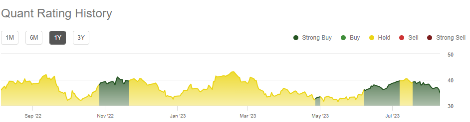 General Motors Stock: Good Financial Results Do Not Offset The Ongoing ...