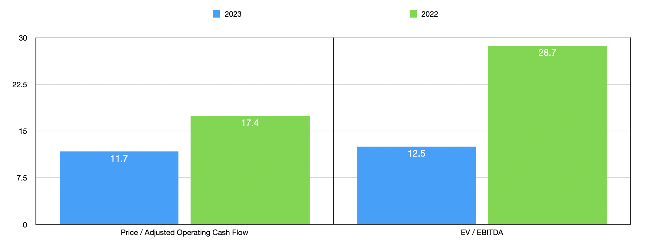APi Group: Attractive Growth Justifies Optimism (NYSE:APG) | Seeking Alpha