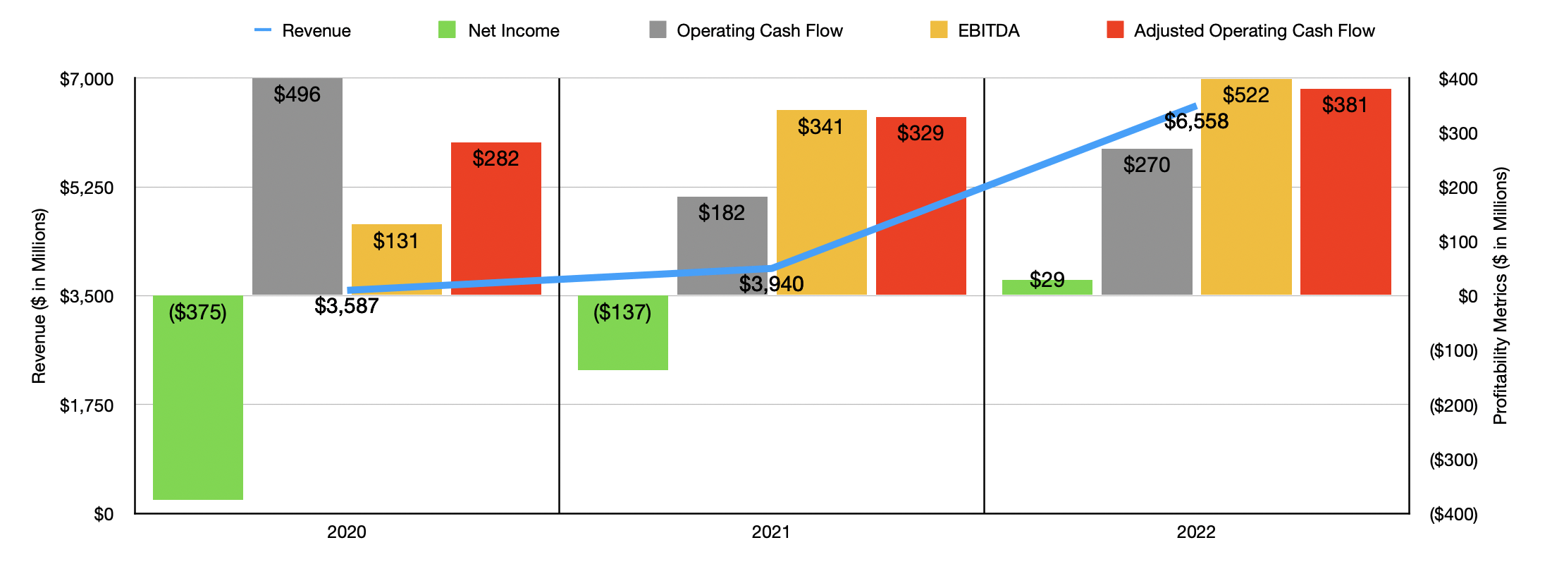 APi Group: Attractive Growth Justifies Optimism (NYSE:APG) | Seeking Alpha