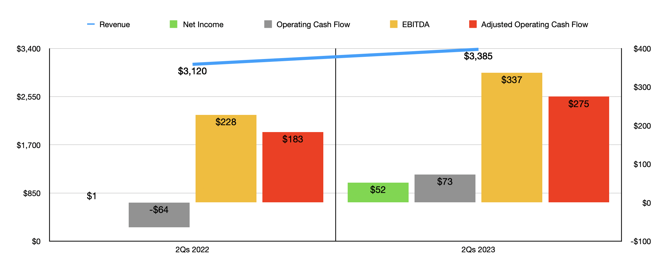 APi Group: Attractive Growth Justifies Optimism (NYSE:APG) | Seeking Alpha