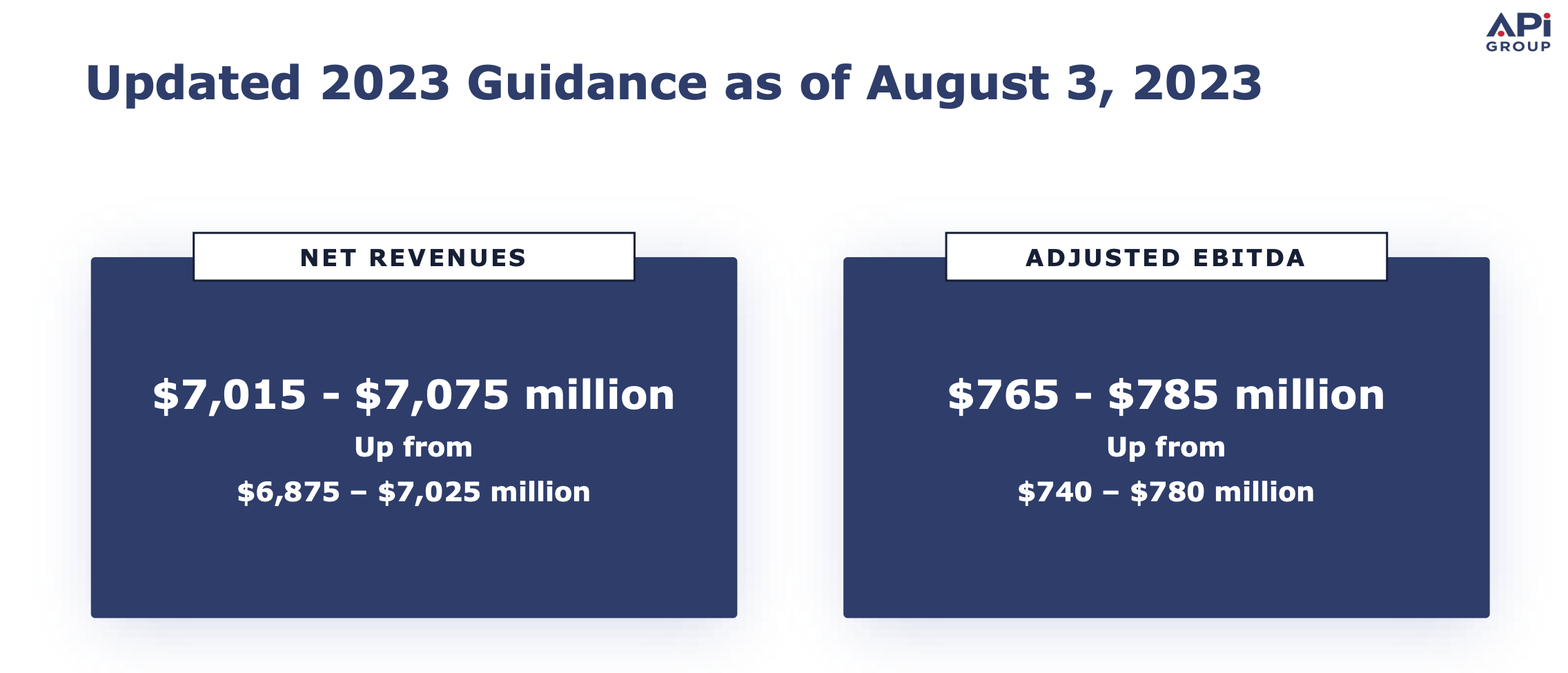 APi Group: Attractive Growth Justifies Optimism (NYSE:APG) | Seeking Alpha