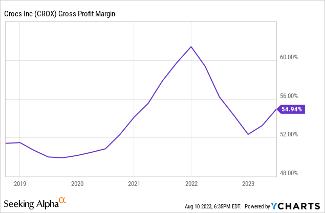 Crocs Stock Could Double (NASDAQ:CROX) | Seeking Alpha