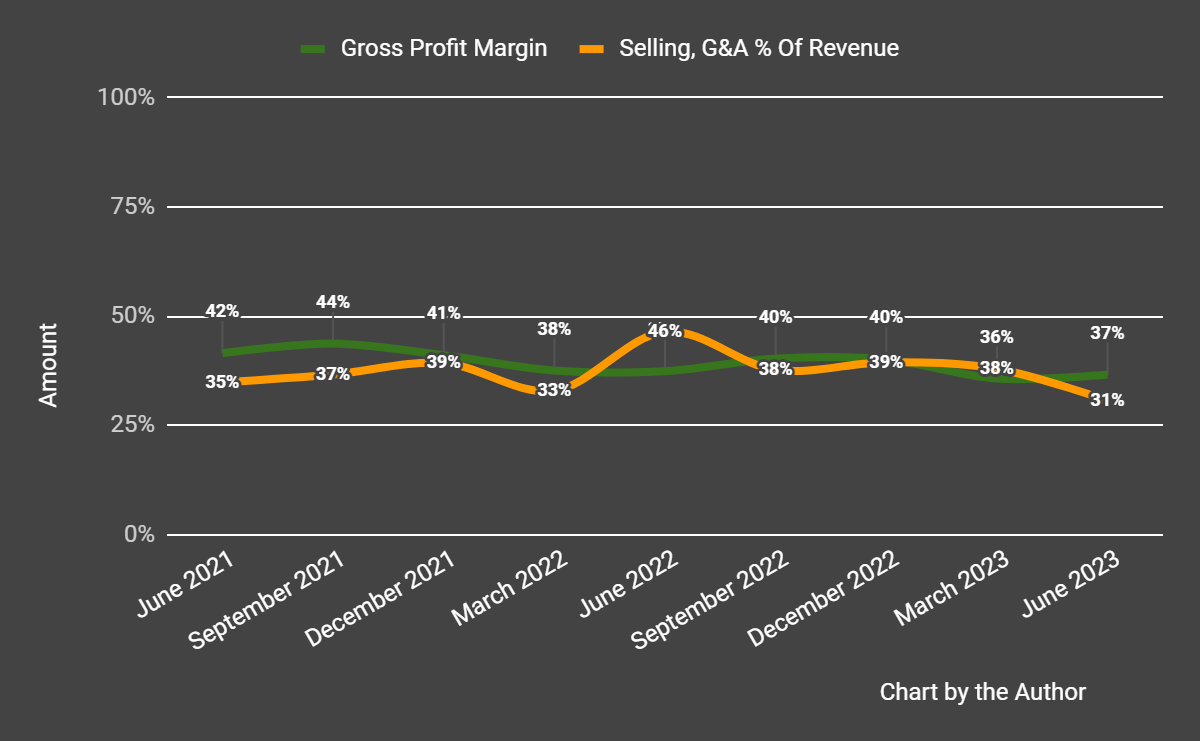 Grid Dynamics Reaches Operating Breakeven As Revenue Growth Stalls ...