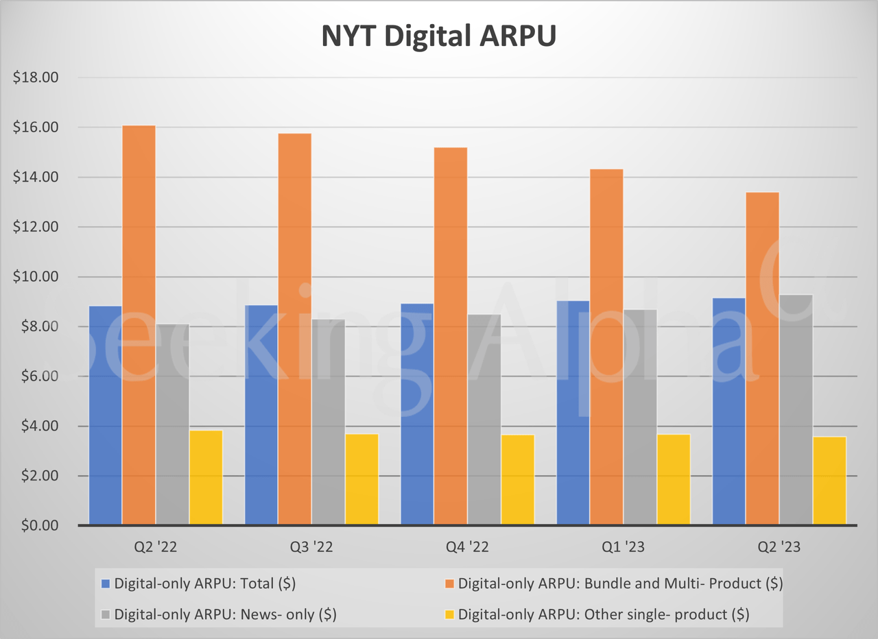 New York Times in charts: Digital subscriber total rises (NYSE:NYT ...