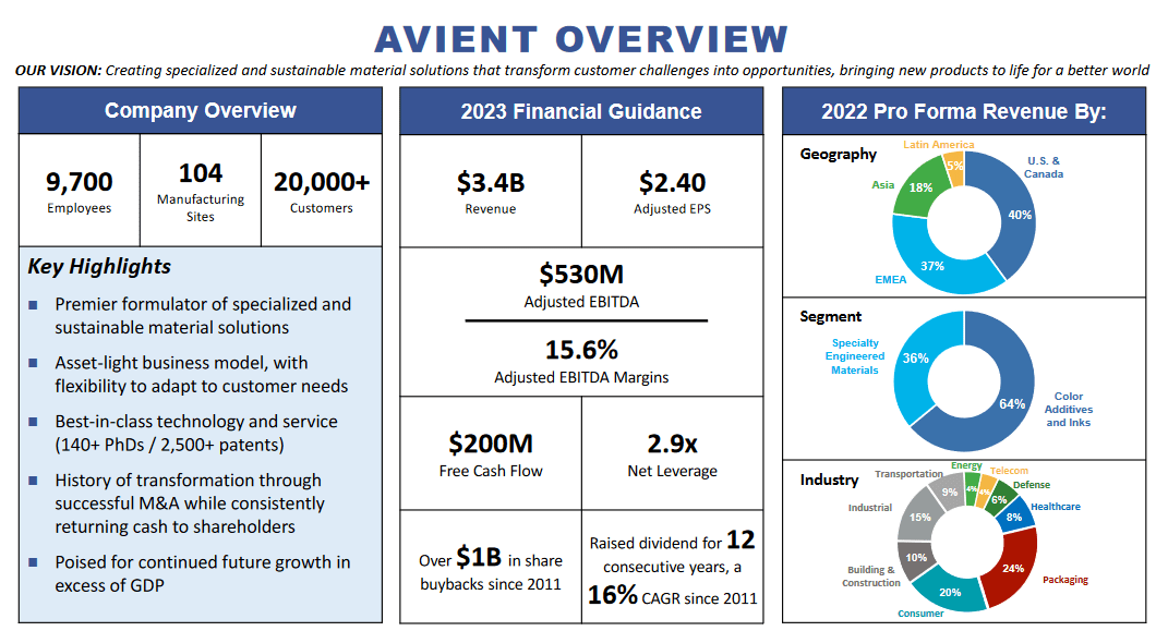 Avient: Weaker Demand Creates Uncertainties (NYSE:AVNT) | Seeking Alpha