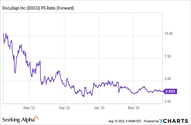 DocuSign: Growth Story Beyond E-Signatures (NASDAQ:DOCU) | Seeking Alpha