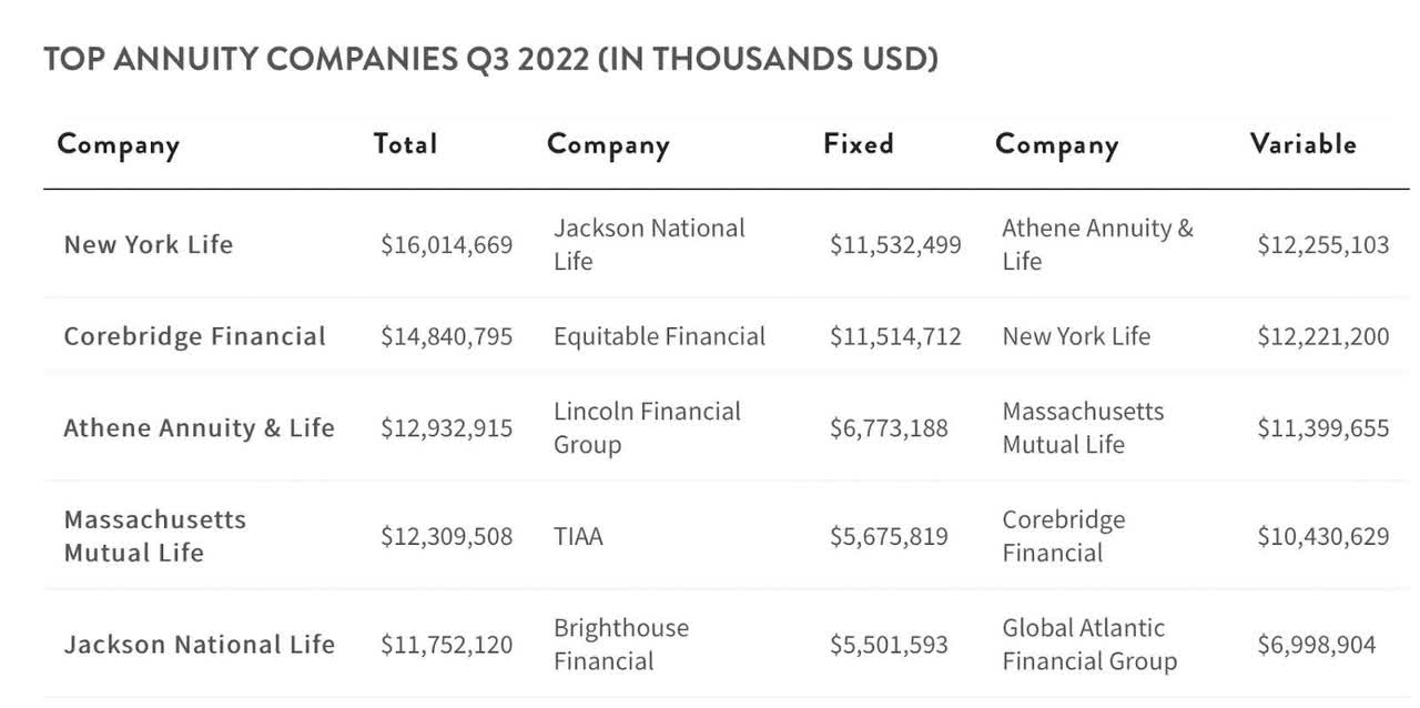 Jackson Financial: Selling Annuities Is Better Than Buying Annuities ...