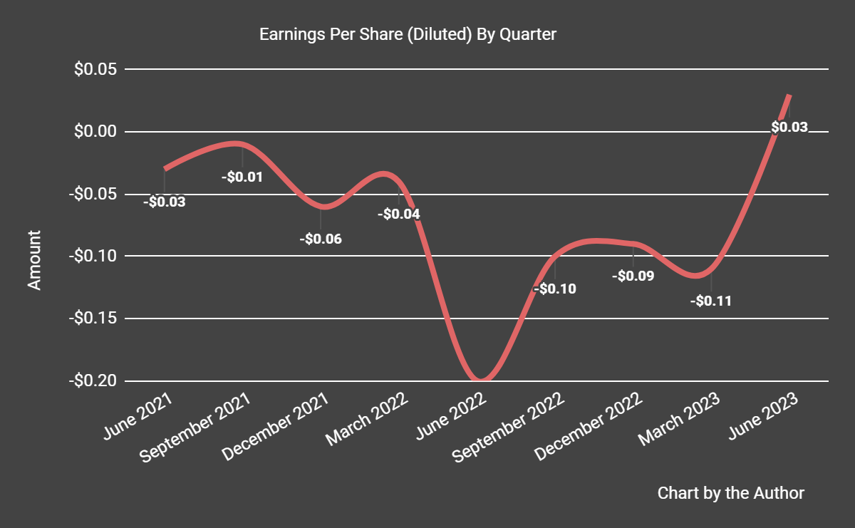 Grid Dynamics Reaches Operating Breakeven As Revenue Growth Stalls ...