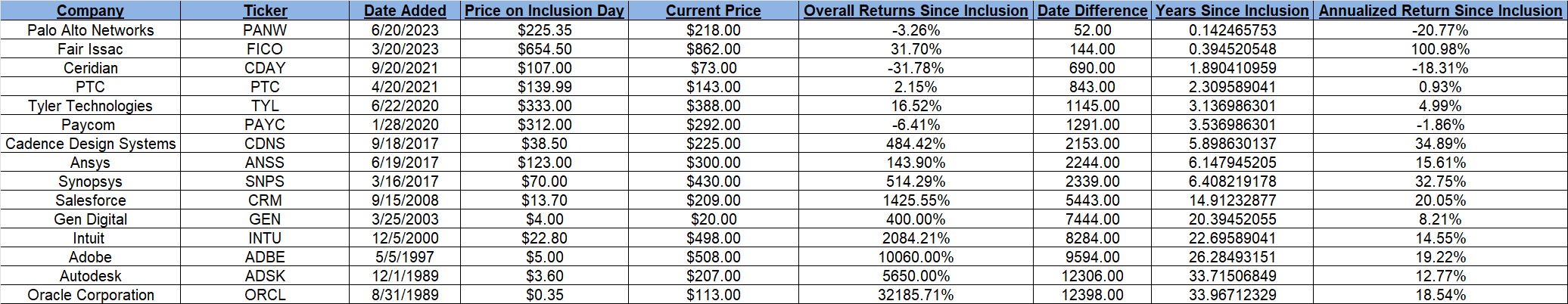 Palantir's Potential S&P 500 Inclusion: Don't Get Too Excited (NYSE ...
