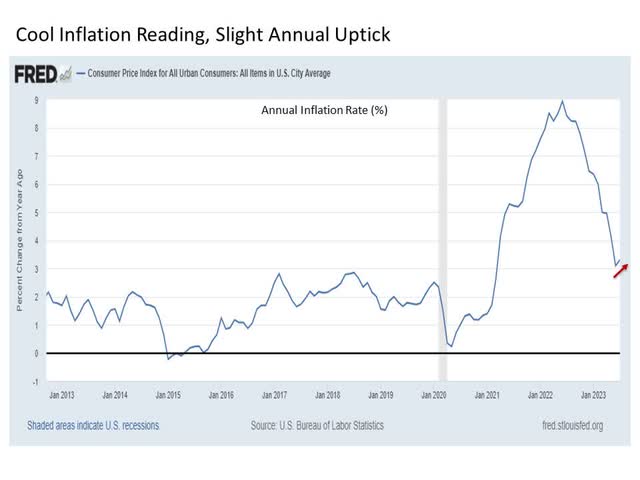 Cool Inflation Summer | Seeking Alpha
