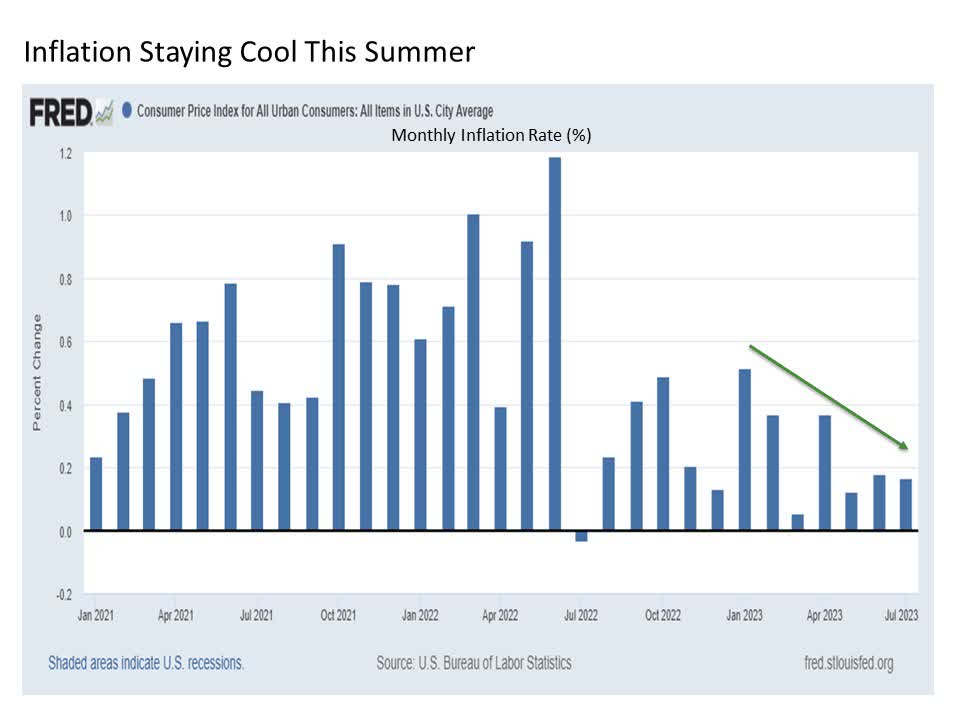 Cool Inflation Summer | Seeking Alpha
