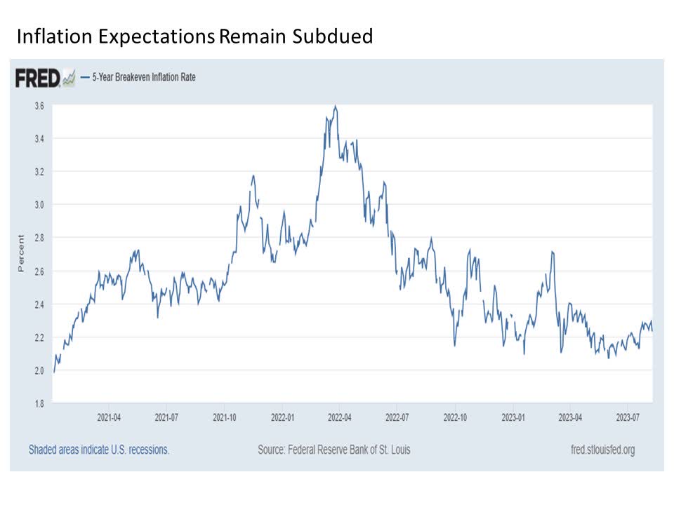 Cool Inflation Summer | Seeking Alpha